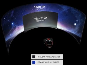 ハイエンドVRヘッドセット「StarVR One」は規格外の性能か？ | 日本一熱いVRエバンジェリスト「きっしー」のブログ